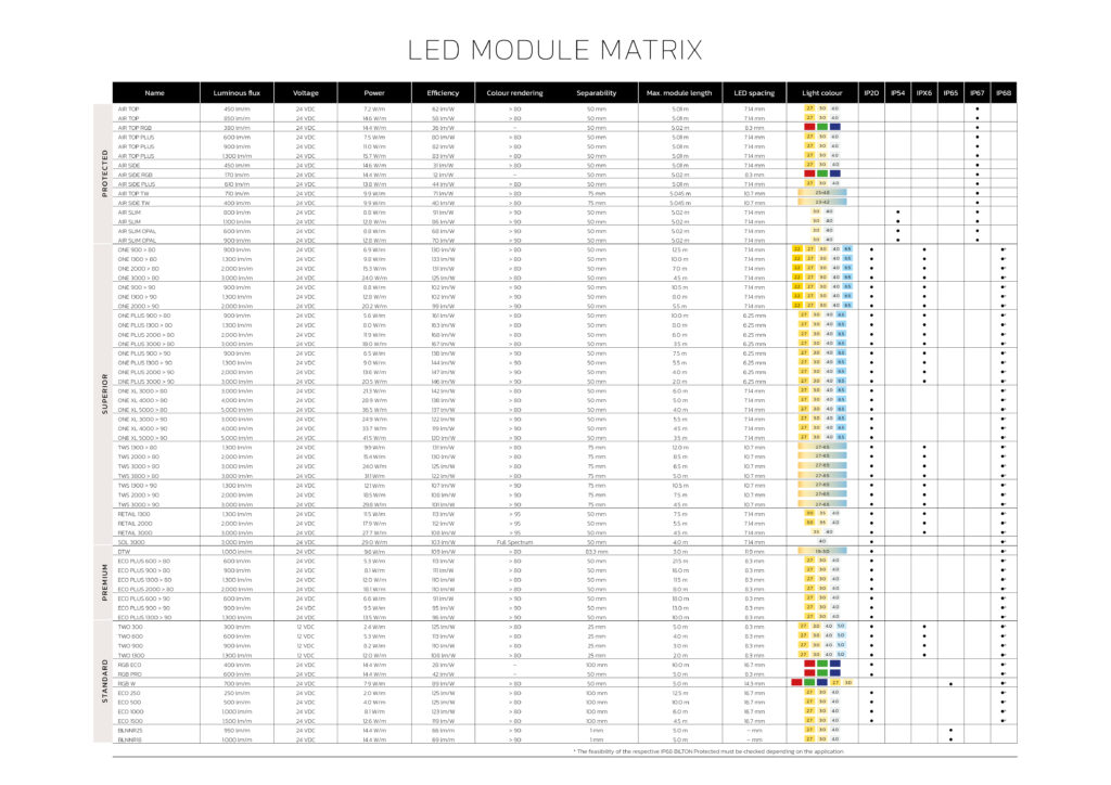 Technical Documents - Insight Lighting